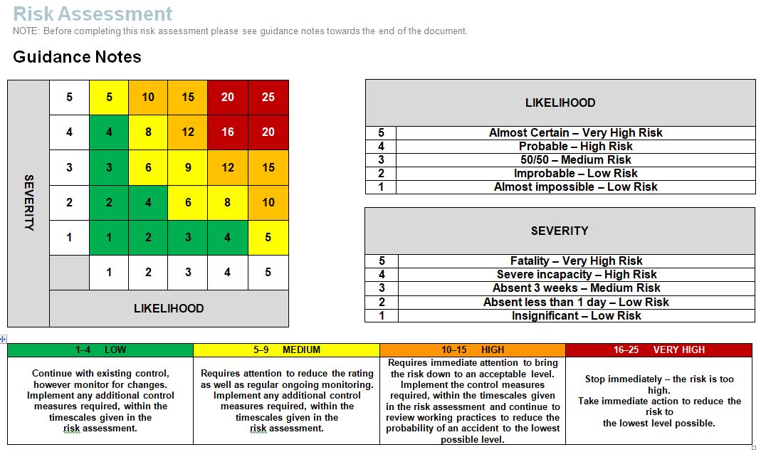 Risk Assessment